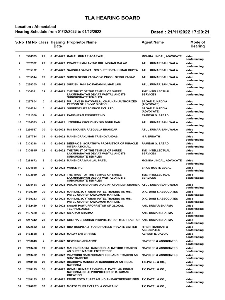 December 2022 Tla Hearing Board TMR Ahmedabad | PDF