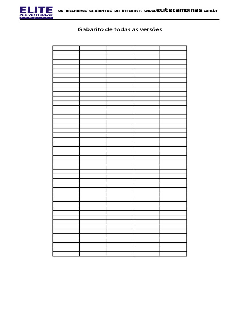 Gabarito Unicamp 2015 - 1ª Fase | PDF