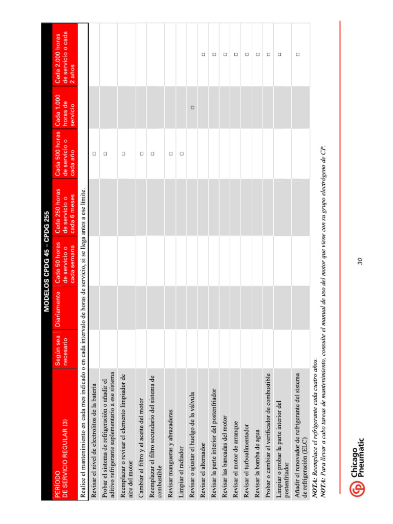 Pauta Mtto Chicago Pneumatic CPDG 250 Kva | PDF