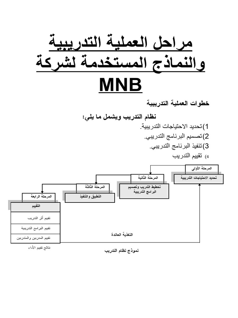 395887246 MNBسجل التدريب | PDF