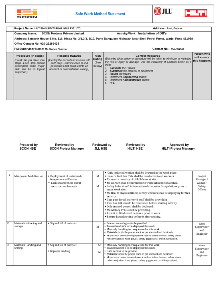 23.SWMS Of Installation of DB's | PDF | Personal Protective Equipment | Dangerous Goods