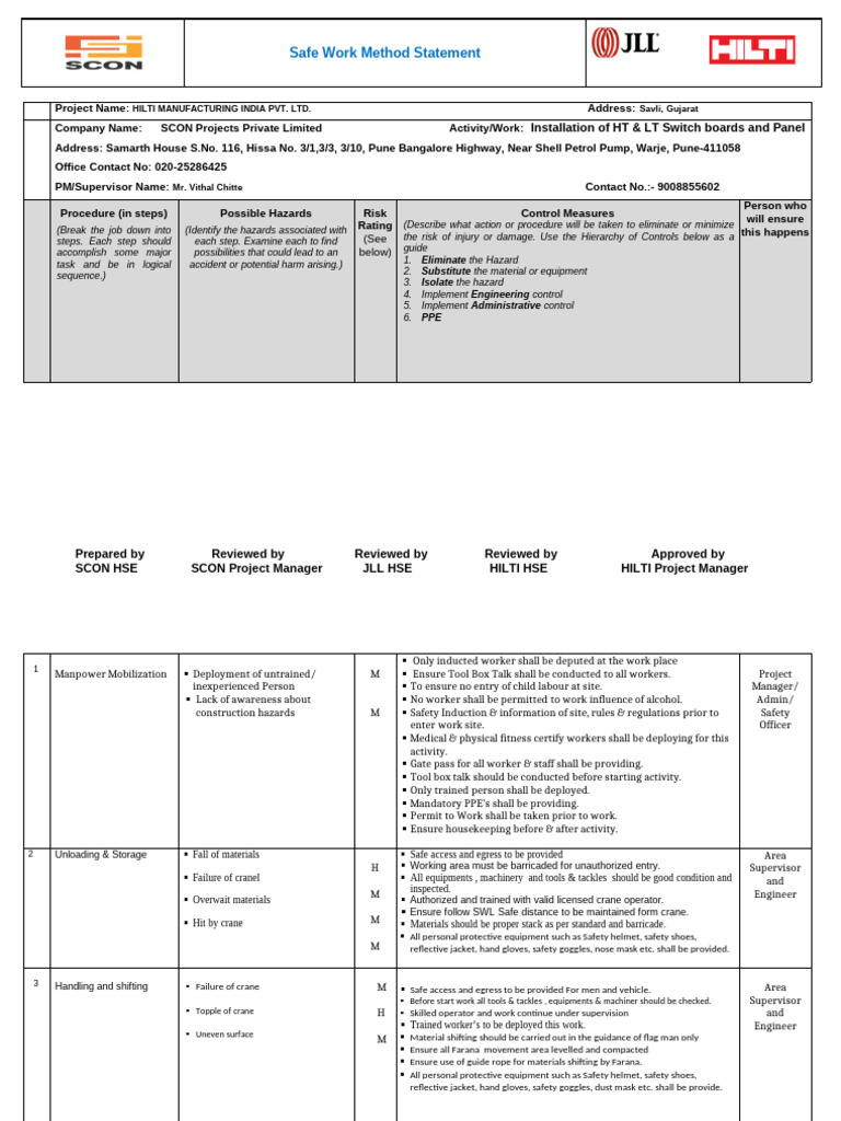26.SWMS of Installation of HT & LT Switch Board and Panel | PDF ...
