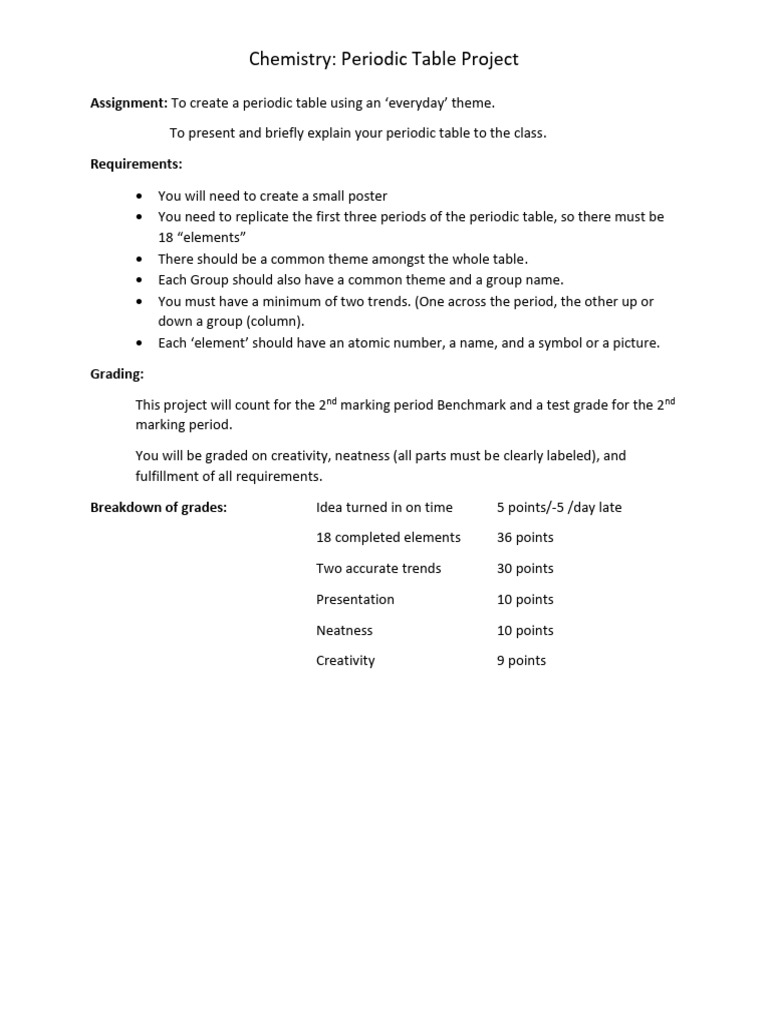 Periodic Table Assignment (3) | PDF
