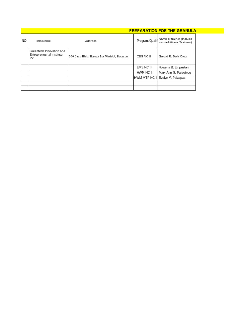 Preparation For The Granularization Report | PDF