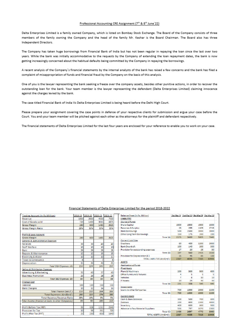 Professional Accounting CRE Assignment | PDF