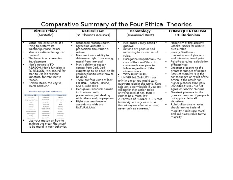 Overview of Four Ethical Theories | PDF | Utilitarianism | Applied ...