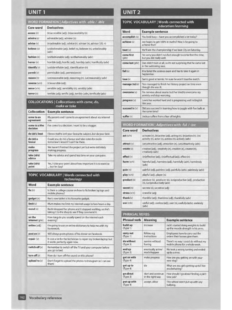 Word Formation PDF | PDF