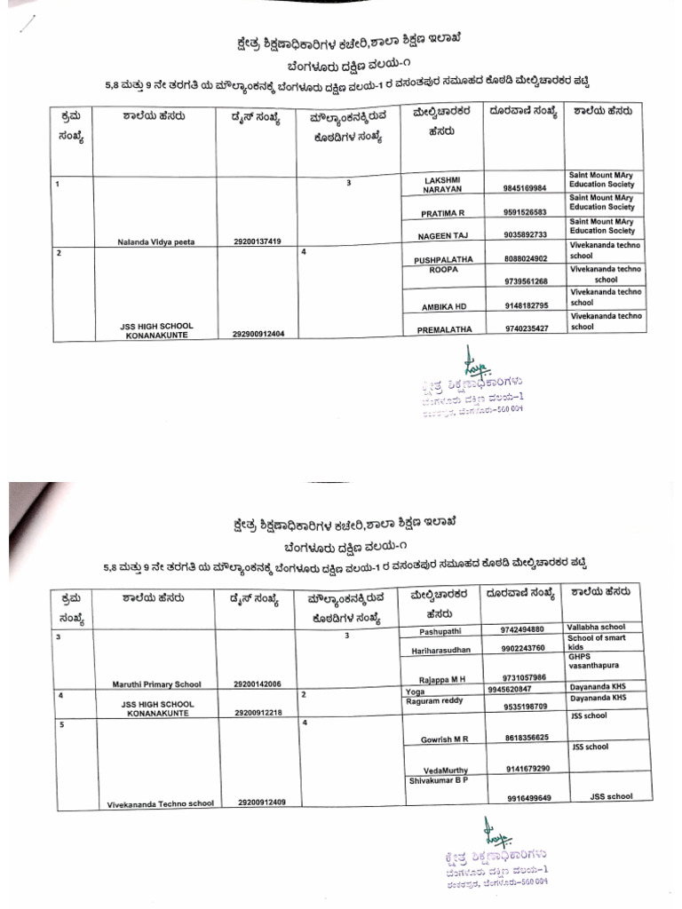 Vasanthpura Cluster Invigilators List | PDF