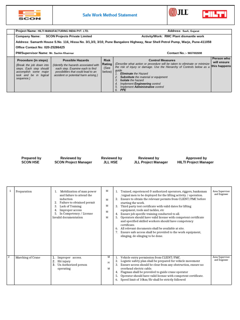 SWMS of RMC Plant Dismantle Work | PDF | Personal Protective Equipment ...