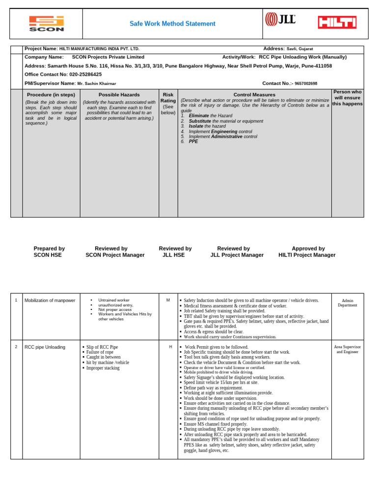 SWMS Of RCC Pipe unloading Work | PDF | Personal Protective Equipment ...