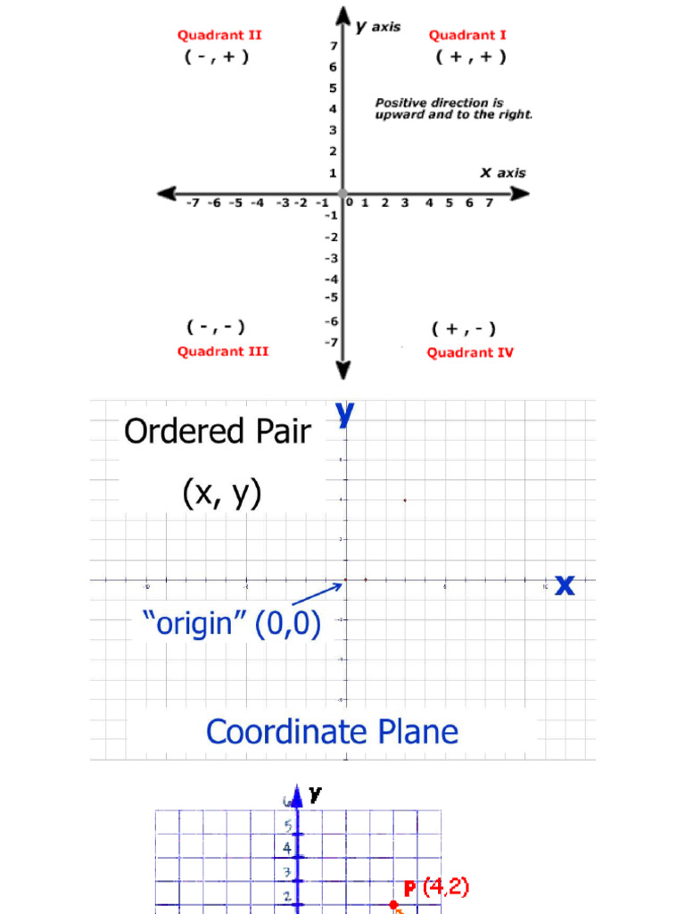 Chapter 22 Introduction To Coordinate Geometry | PDF
