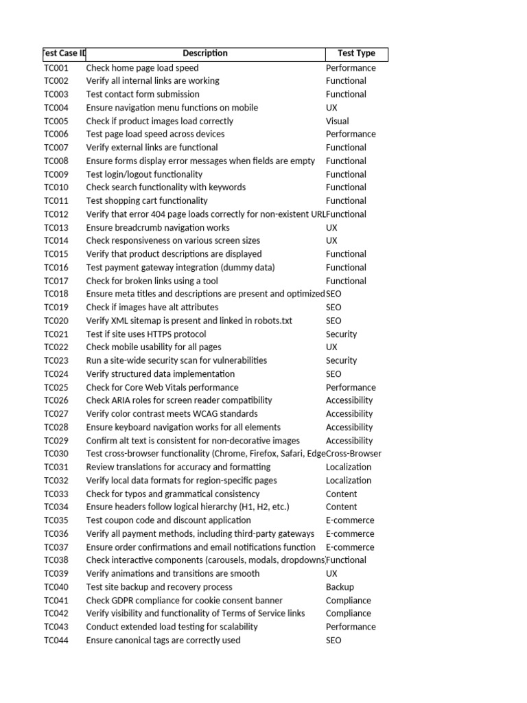 Comprehensive Website Testing Checklist | PDF | Search Engine ...