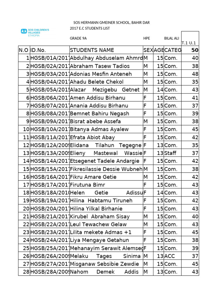 Sos Hermann Gmeiner School, Bahir Dar 2017 E.C Students List Grade 9A HPE Bilal Ali | PDF
