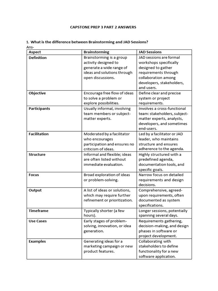 Business Analysis Techniques Guide | PDF | Software Development Process | Questionnaire