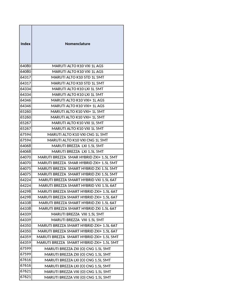 Maruti CSD Prices for Popular Models | PDF | Car Manufacturers Of Japan ...