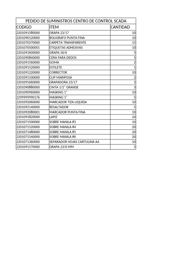 Pedido Suministros | PDF