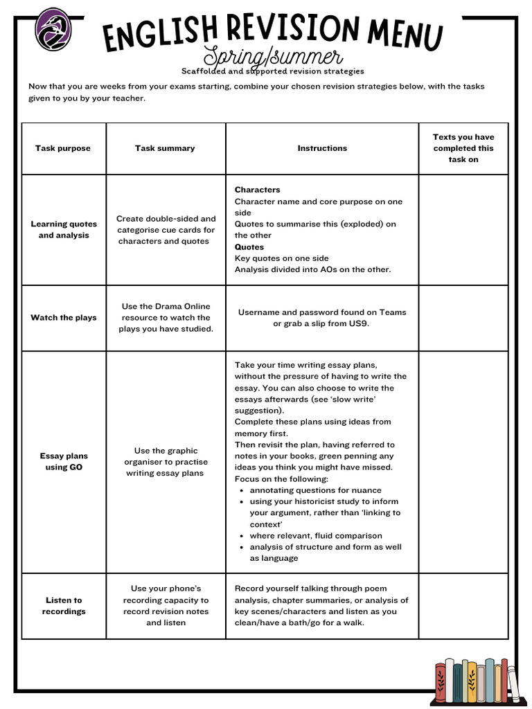 Revision menu | PDF | Essays | Cognitive Psychology