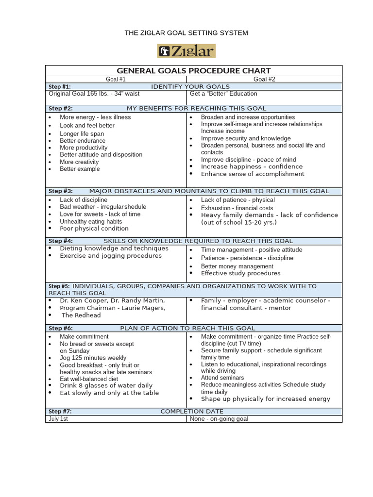 Template_THE ZIGLAR GOAL SETTING SYSTEM | PDF | Disciplines | Goal Setting