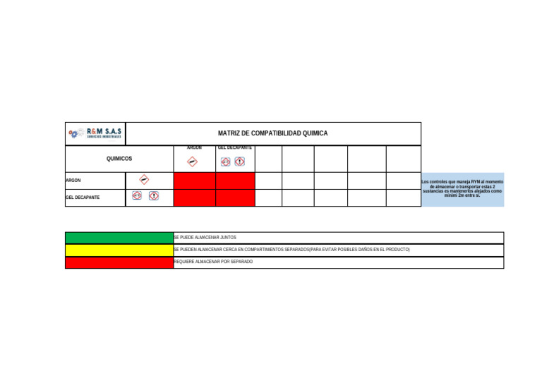 Matriz de Compatibilidad | PDF