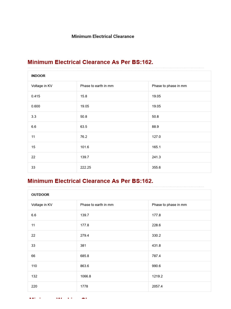 Minimum Electrical Clearance Standards | PDF | High Voltage ...