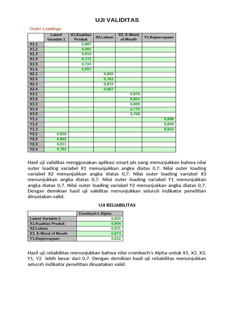 Ujji Validitas Dan Reliabilitas | PDF