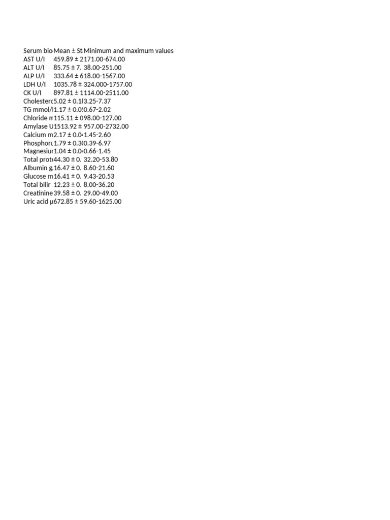 Serum Biochemical Reference Ranges | PDF