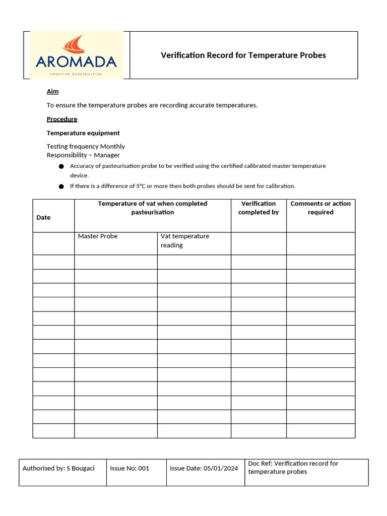 1.5 Verification Record For Temperature Probes | PDF