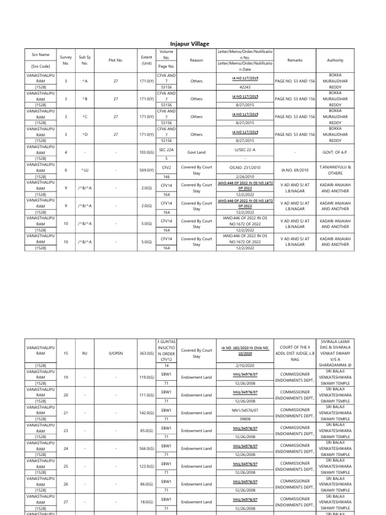 Igrs - Injapur | PDF