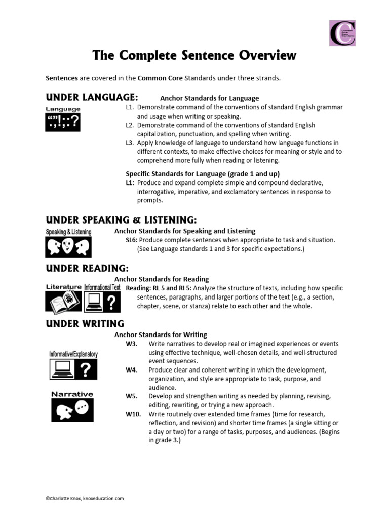 1-8 The Complete Sentence Overview For Teachers 2013 | PDF | Pronoun | Noun