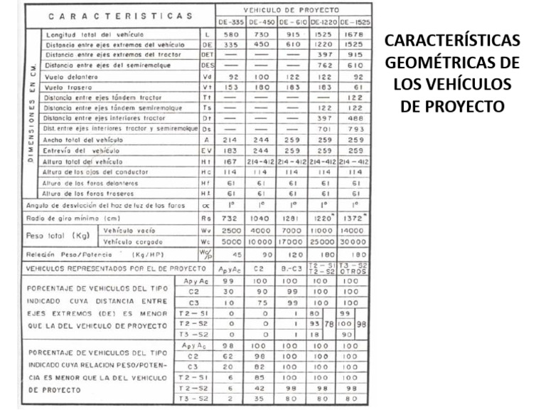 02.-TABLA VEH. PROYECTO | PDF
