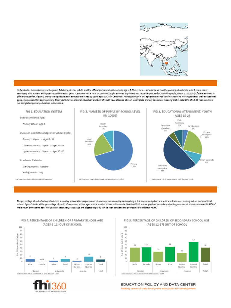 EPDC_NEP_2018_Cambodia | PDF