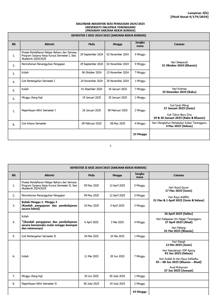 Kalender Akademik UMT 2024/2025 | PDF