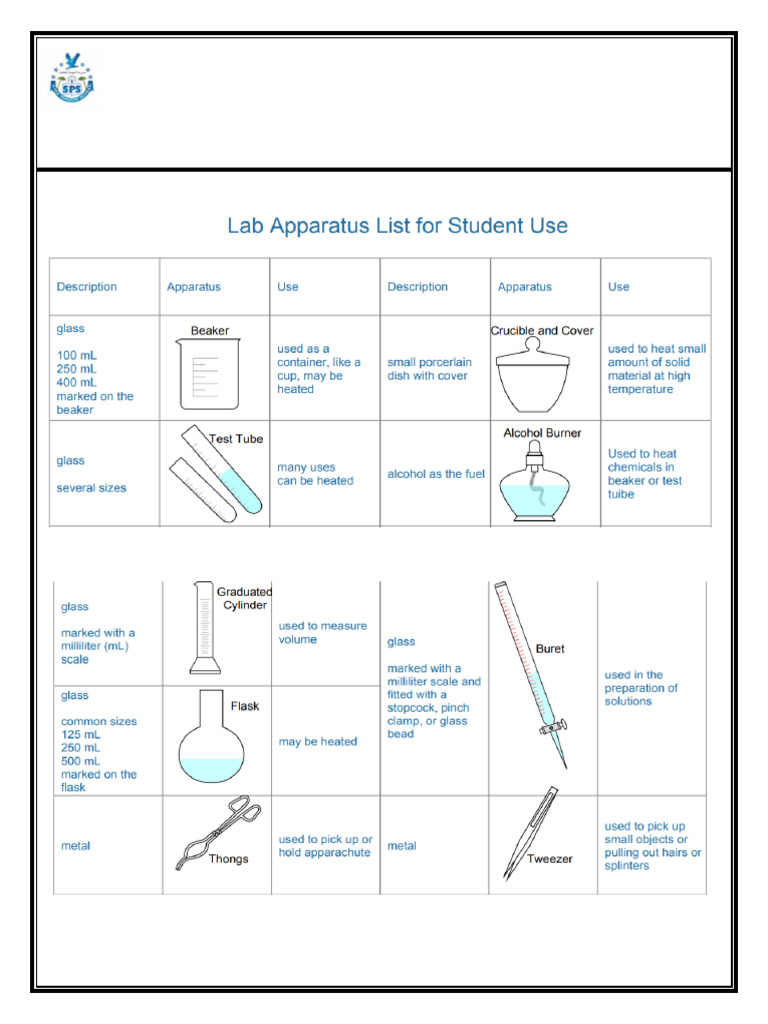 Common Lab Equipment Worksheet | PDF