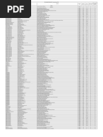 Primark Code of Conduct | PDF | Bribery | Overtime