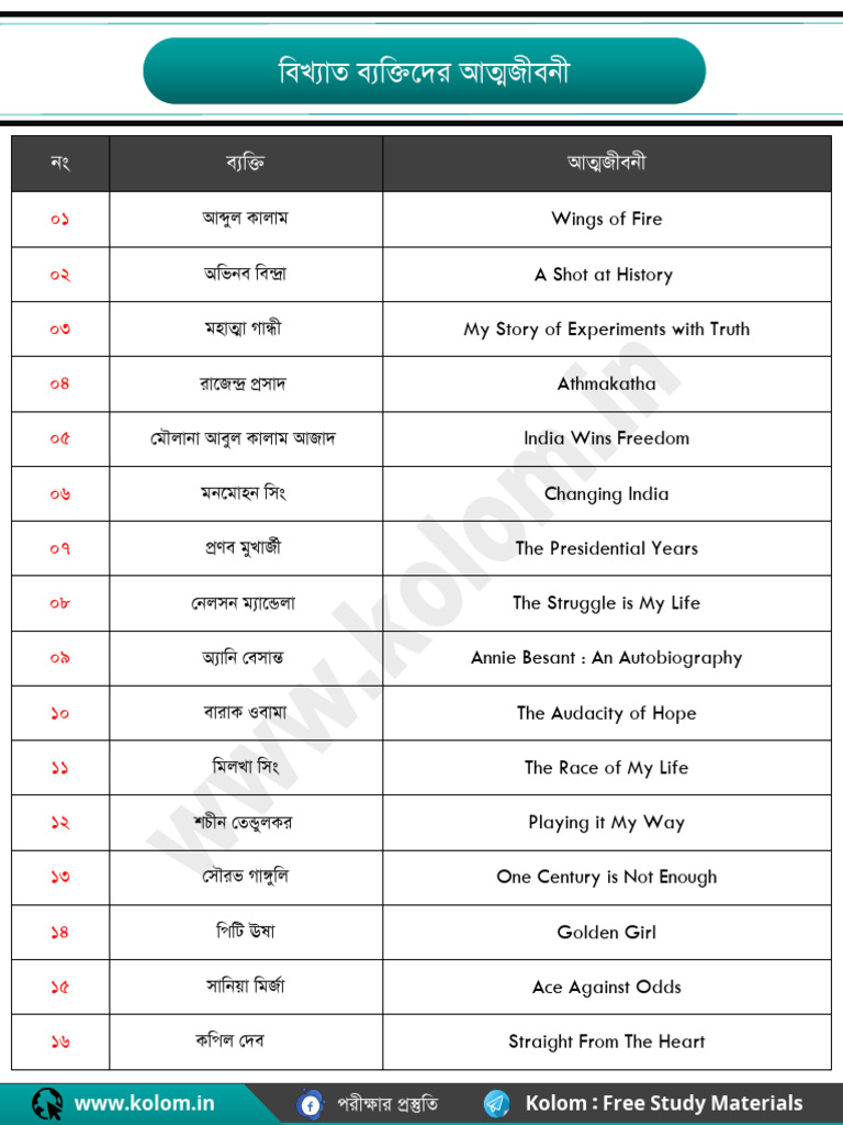 Autobiographies of Famous Personalities | PDF