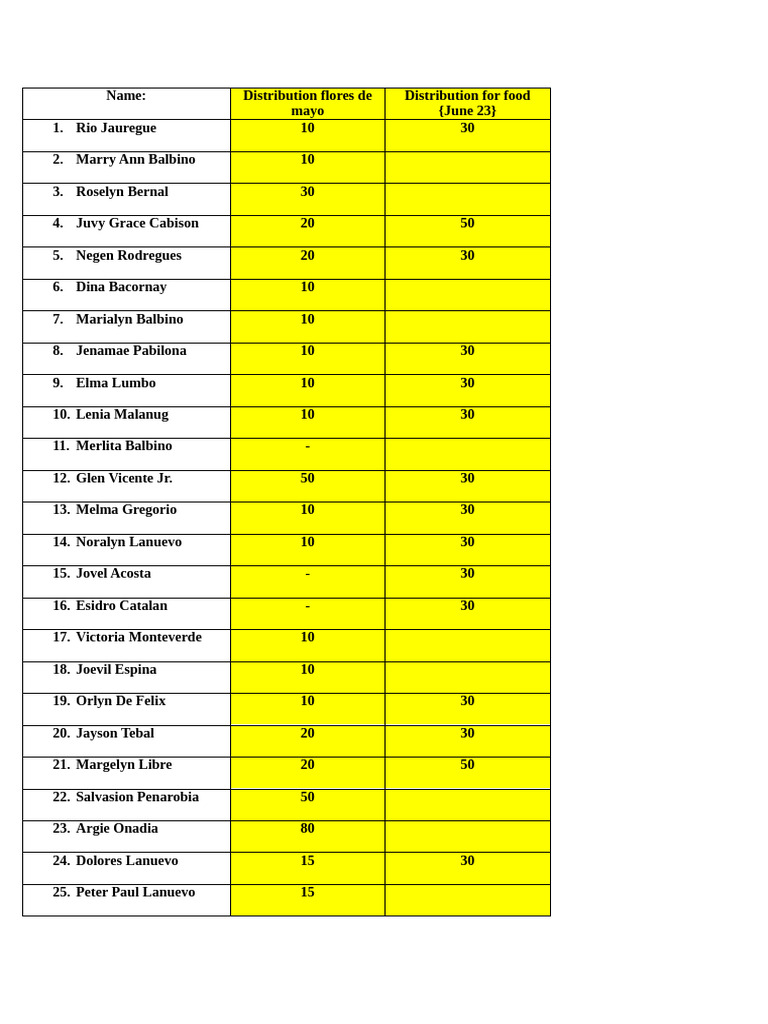 Name List of Contribution | PDF
