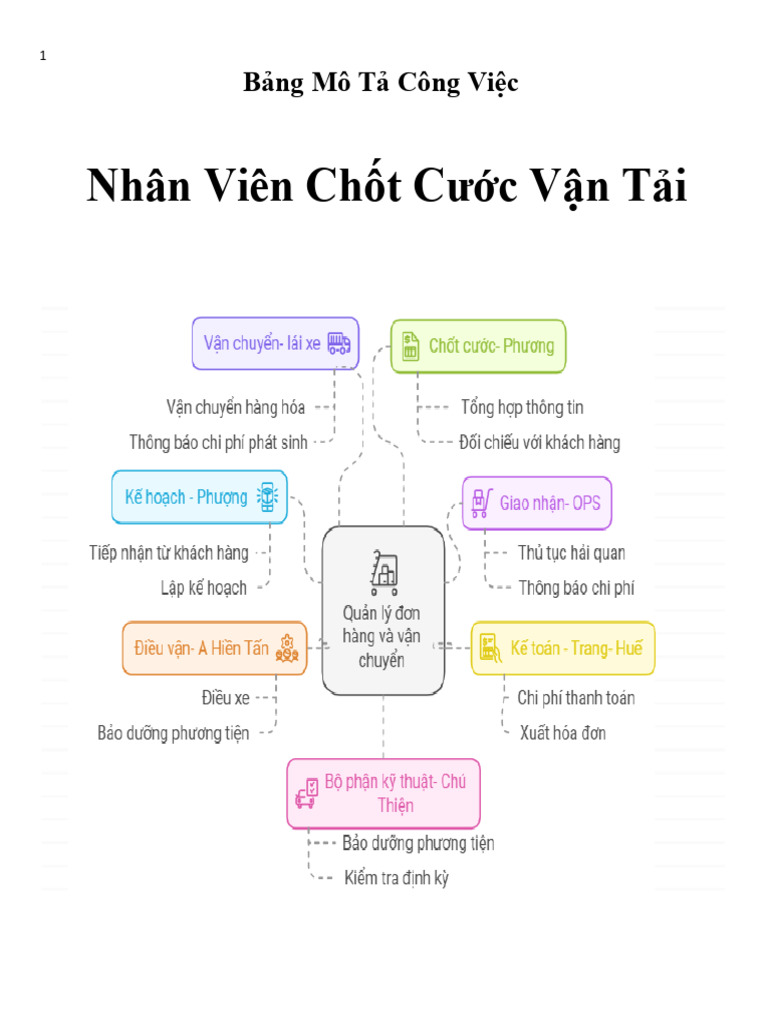 Mo Ta Cong Viec Dieu Van | PDF