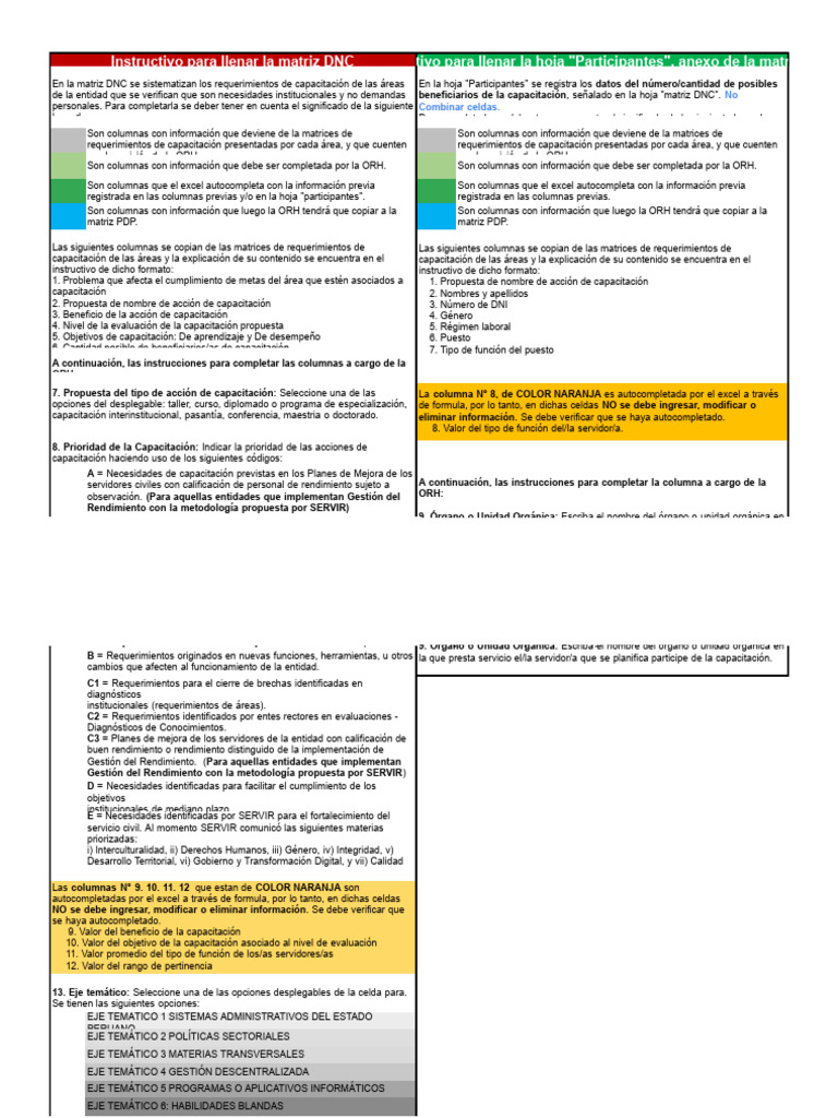 Matriz DNC (NUEVO) .XLSM | PDF | Presupuesto | Aprendizaje