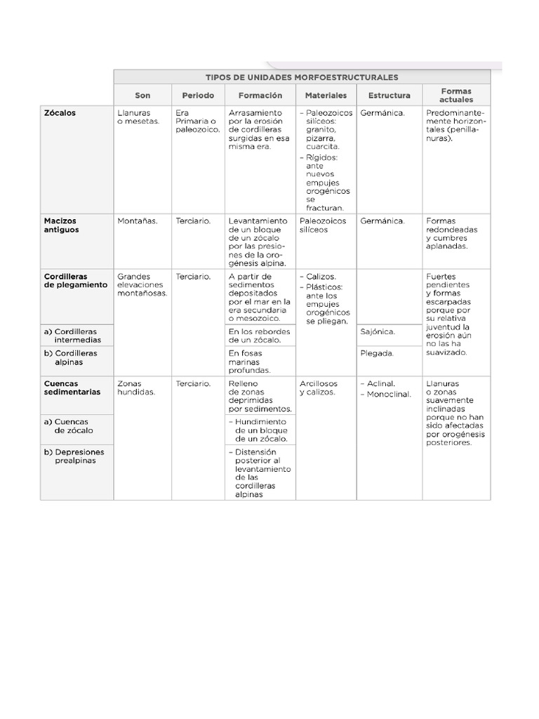 Esquema Tipos de Unidades | PDF