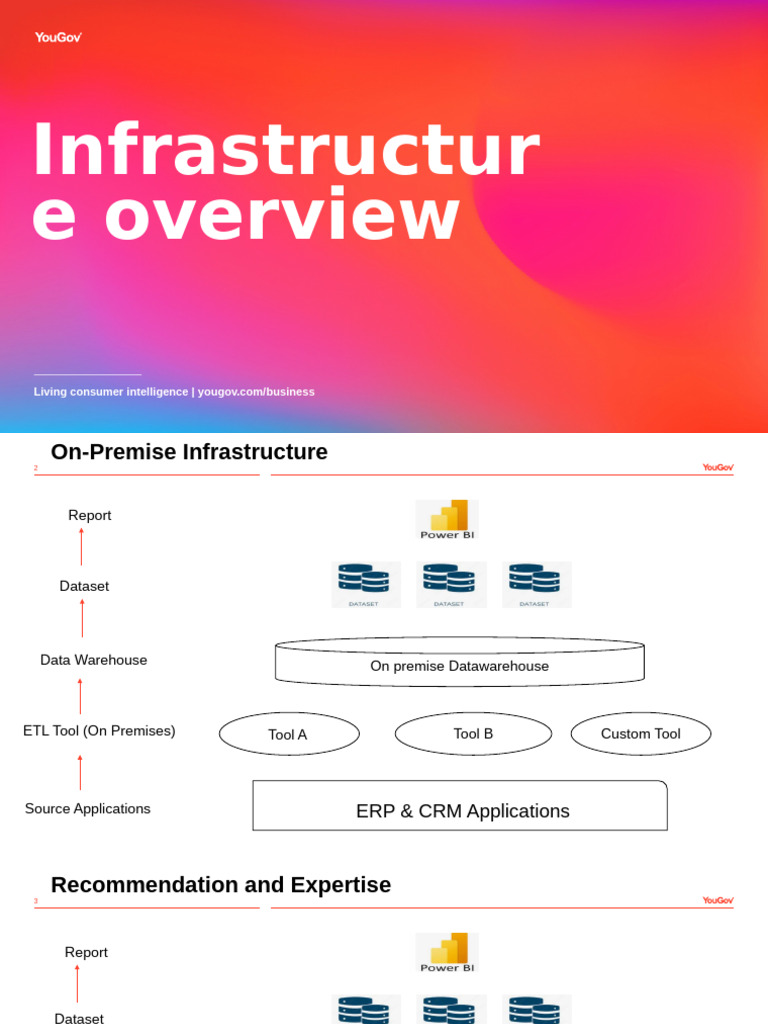 Infrastructure Overview | PDF | Data Warehouse | Tort