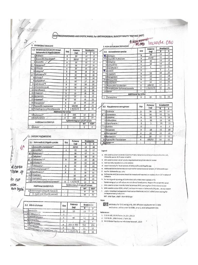 2019 RECOMMENDED ANTIBIOTIC PANEL For ANTIMICROBIAL SUSCEPTIBILITY ...
