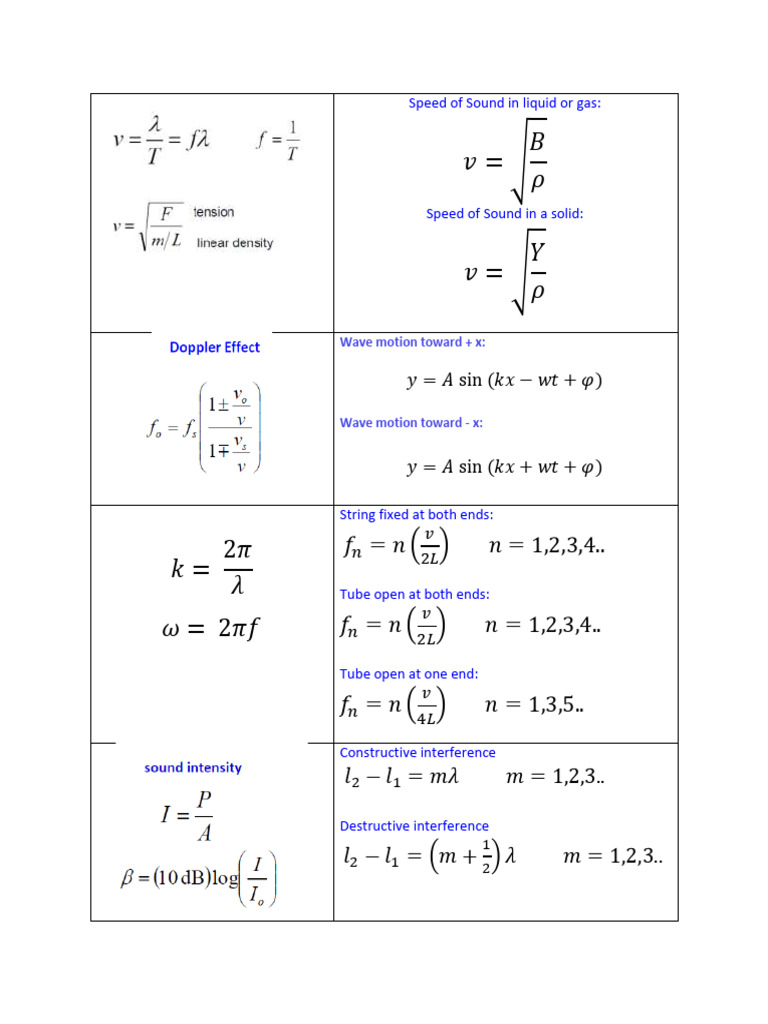 Wave and Sound Physics Formulas | PDF | Waves | Oscillation