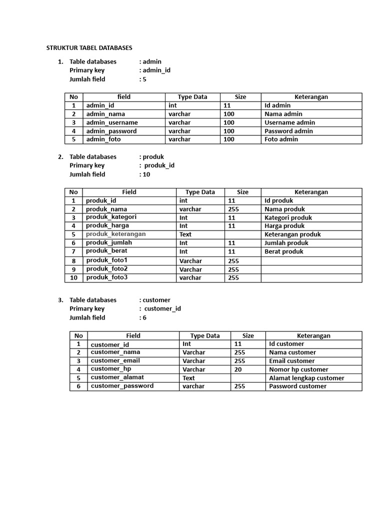Struktur Tabel Databases | PDF