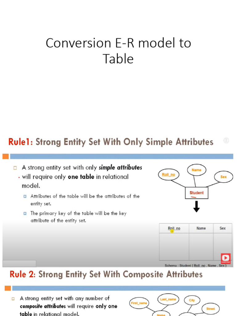 Conversion E-R model to Table | PDF
