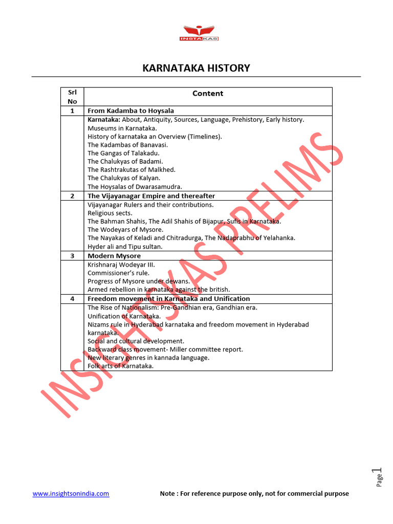 Karnataka History English Pdf South India