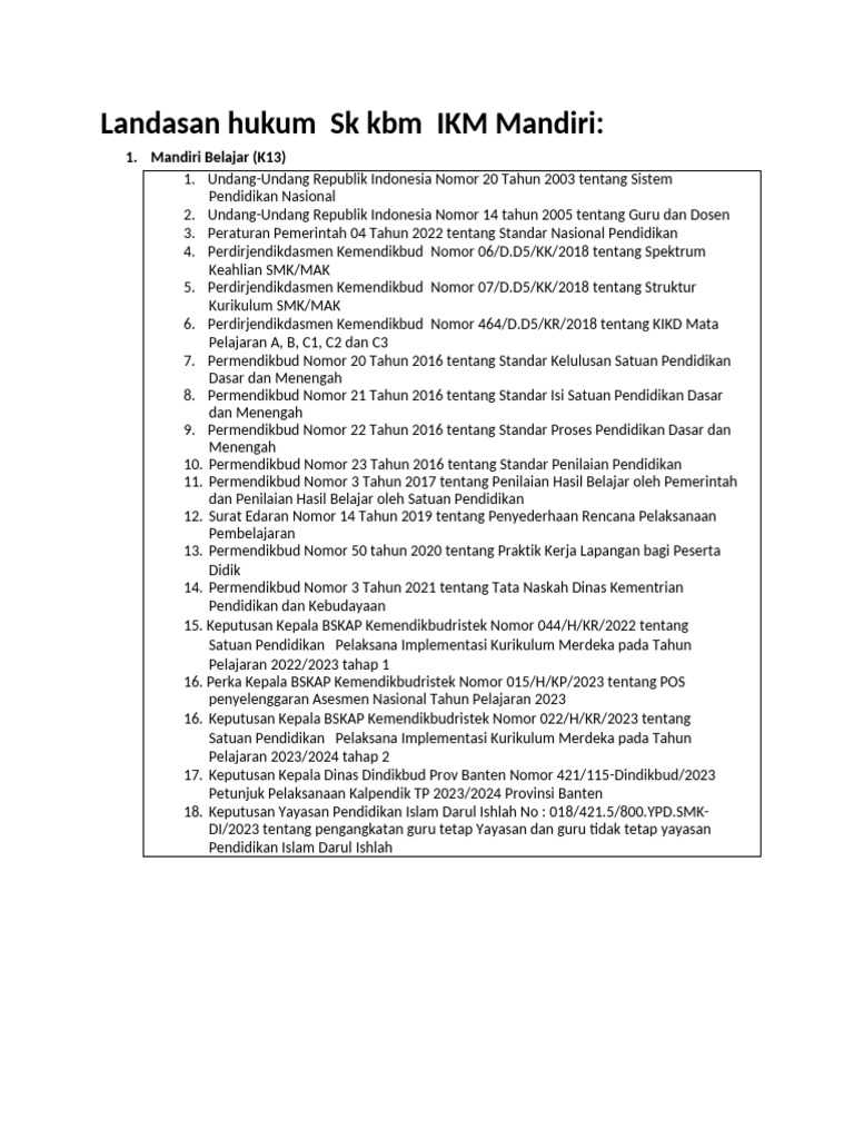 Landasan Hukum SK KBM IKM Mandiri Tapel 2023 - 2024 | PDF