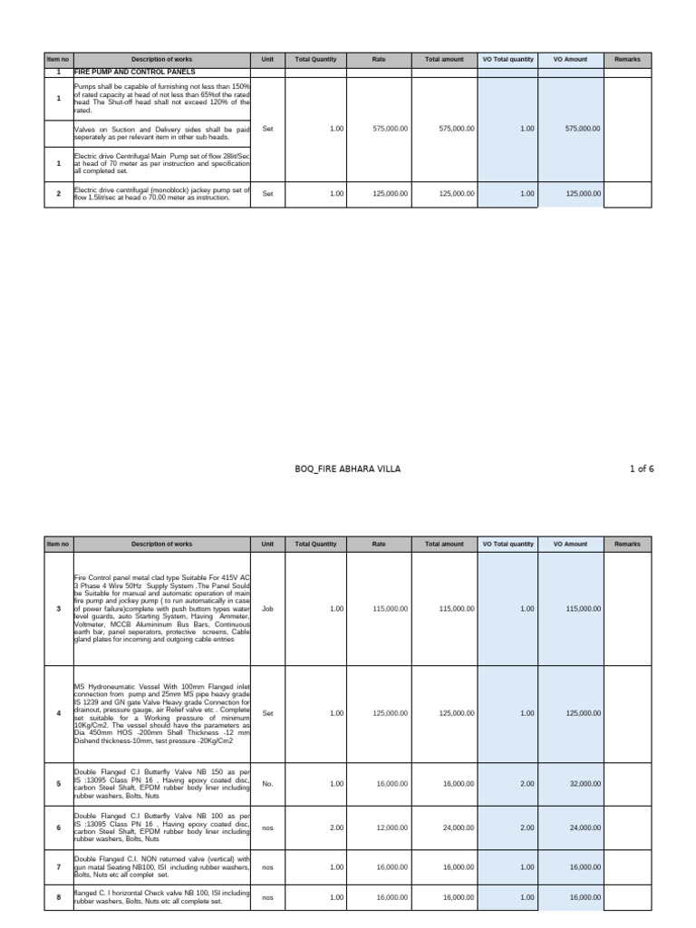 BOQ FIRE FITTING | PDF | Pump | Pipe (Fluid Conveyance)