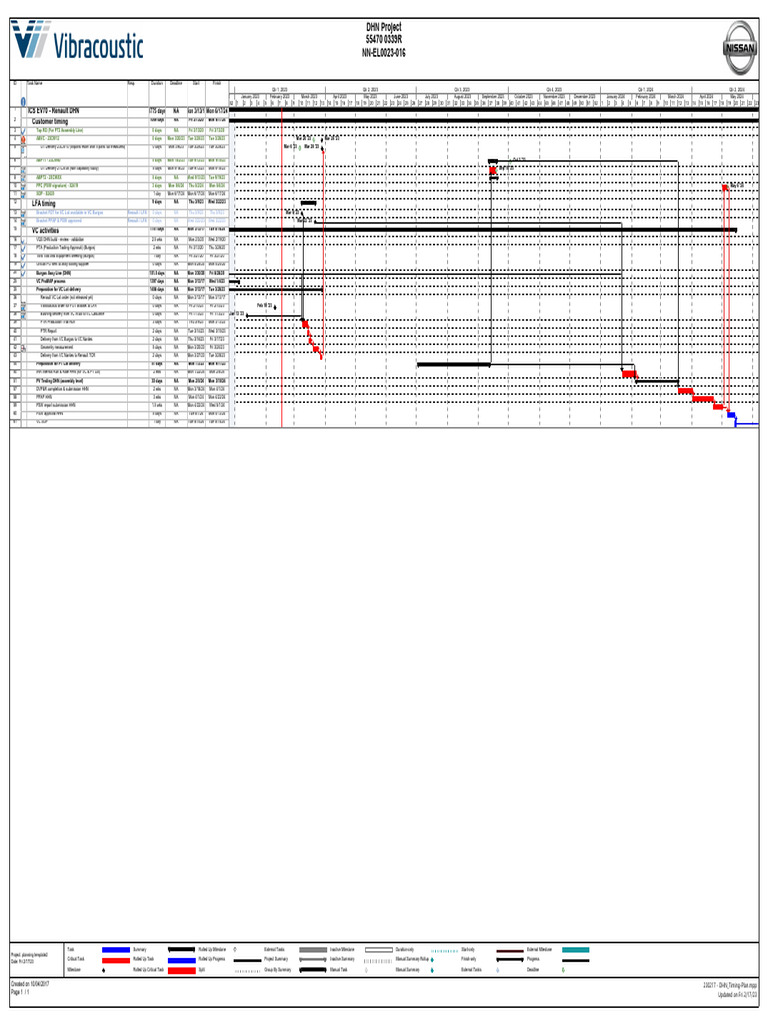 DHN - Timing-Plan | PDF