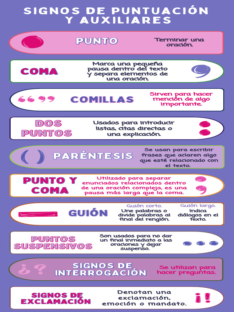 Signos de Puntuación y su Uso | PDF