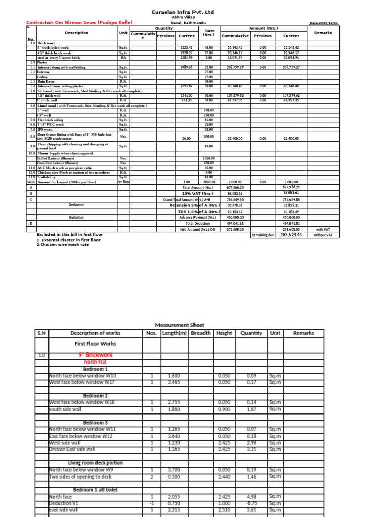 pushpa kafle RNB 1 | PDF | Length | Bedroom